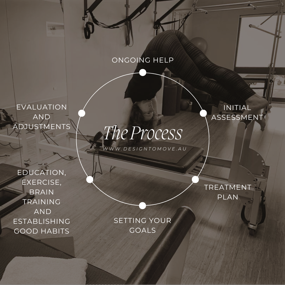 Holistic Physio Osborne Park | Chronic Pain & Clinical Pilates – Design ...